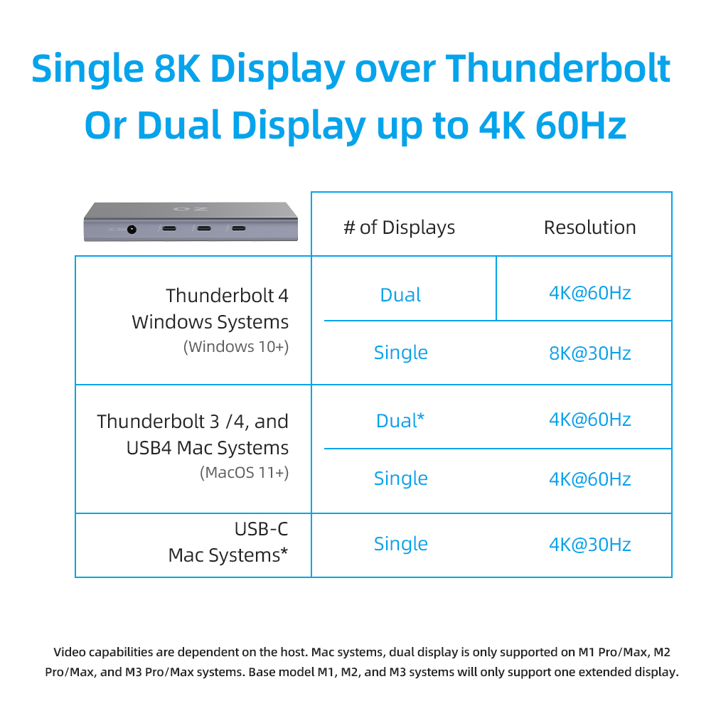 Buy QZ Thunderbolt 4 Hub | Thunderbolt Docking Station | TBT4 Hub ...