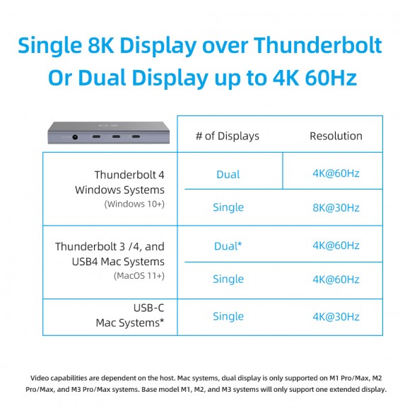 Buy QZ Thunderbolt 4 Hub | Thunderbolt Docking Station | TBT4 Hub ...